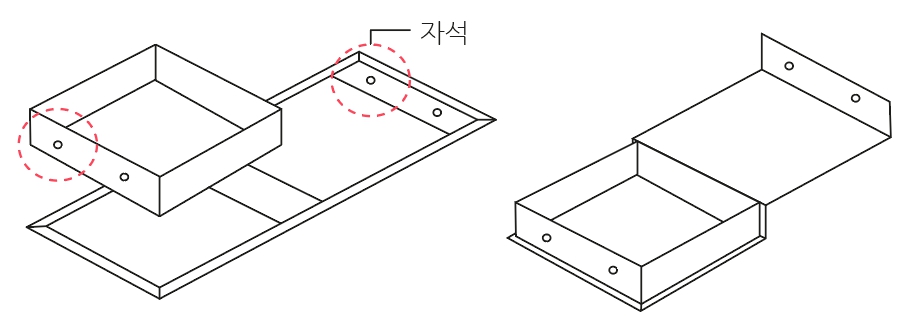 지기구조 시리즈 종이상자 형태별 분류방법2 인터팩 디자인연구소